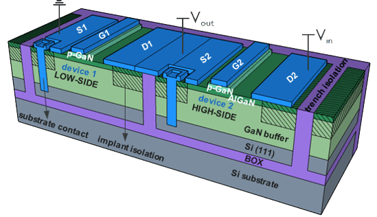 ASIC fabrication | imec.IC-link