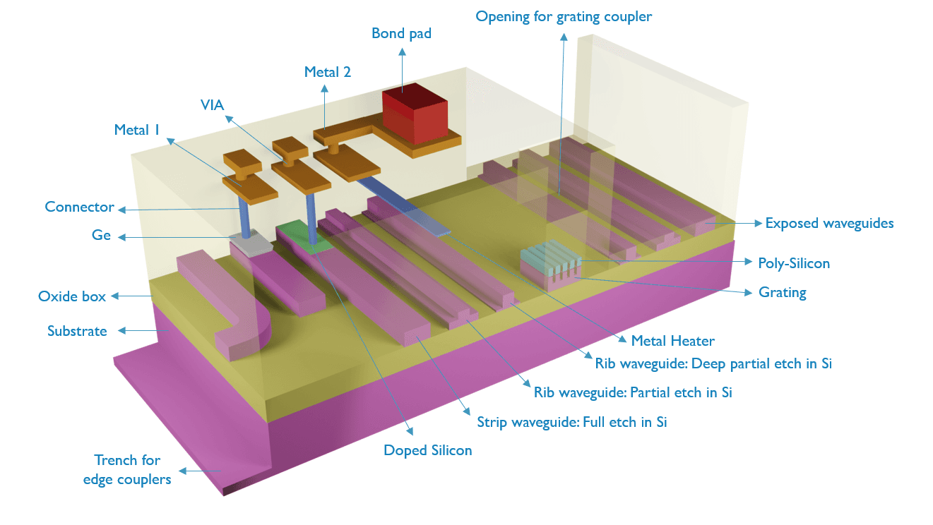 Silicon photonic IC prototyping | imec.IC-link