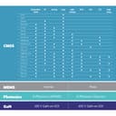 ASIC fabrication | imec.IC-link