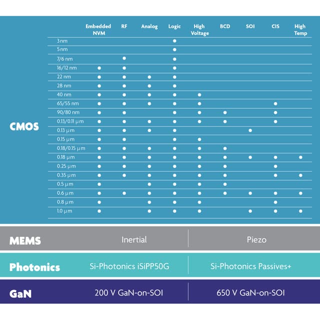 ASIC fabrication | imec.IC-link
