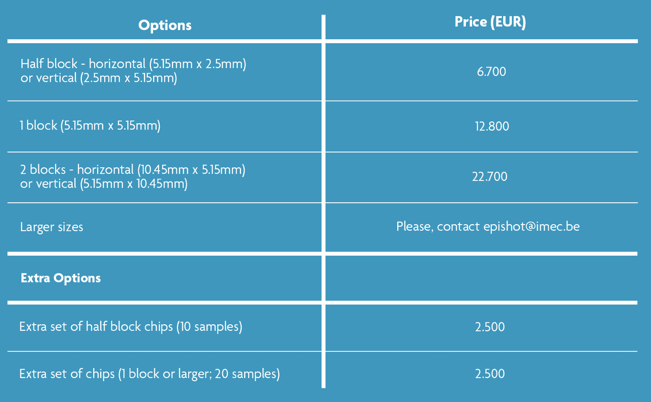 Silicon photonic IC prototyping | imec.IC-link