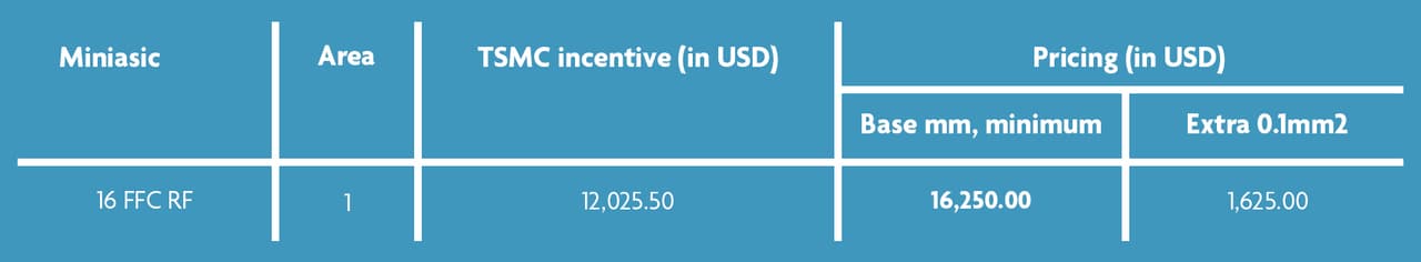 TSMC University FinFET Program - North America | imec.IC-link