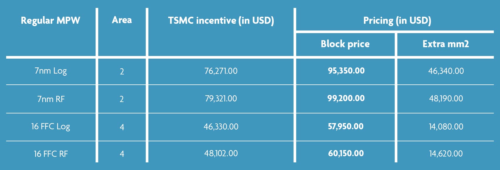 TSMC University FinFET Program - North America | imec.IC-link