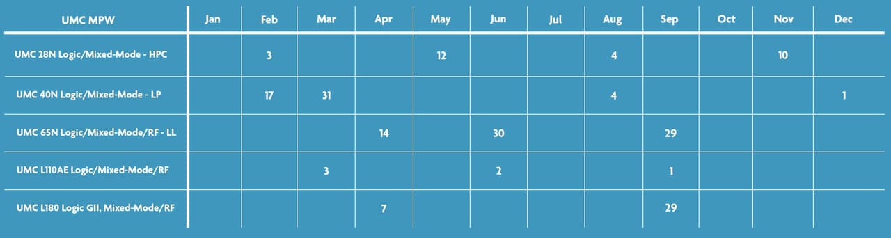 MPW schedules 2025 | IC-Link by imec
