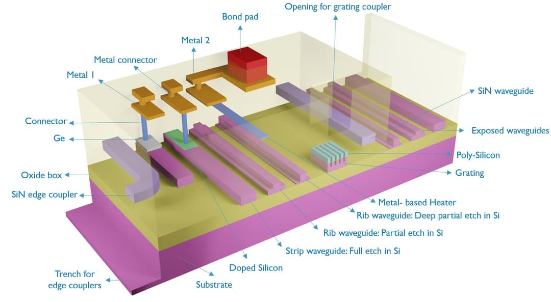 Silicon photonic IC prototyping | IC-Link by imec