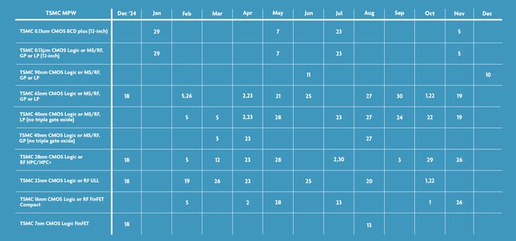 MPW schedules 2025 | IC-Link by imec