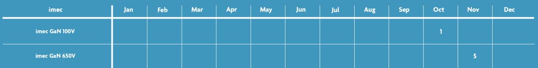 MPW schedules 2025 | IC-Link by imec
