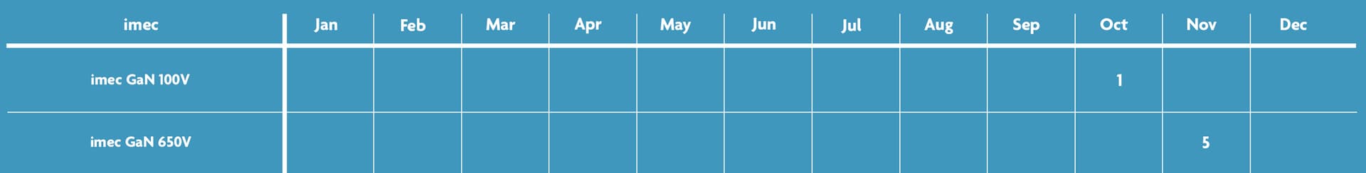 MPW schedules 2025 | IC-Link by imec