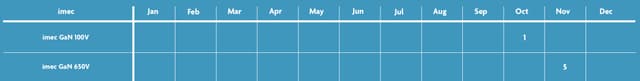 MPW schedules 2025 | IC-Link by imec