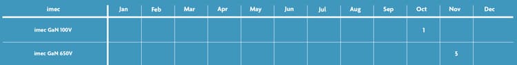 MPW schedules 2025 | IC-Link by imec