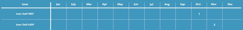 MPW schedules 2025 | IC-Link by imec