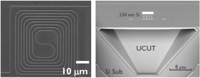 A close look at iSiPP200 | IC-Link by imec
