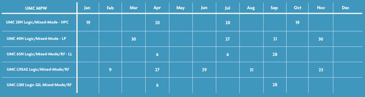 MPW schedules 2026 | IC-Link by imec