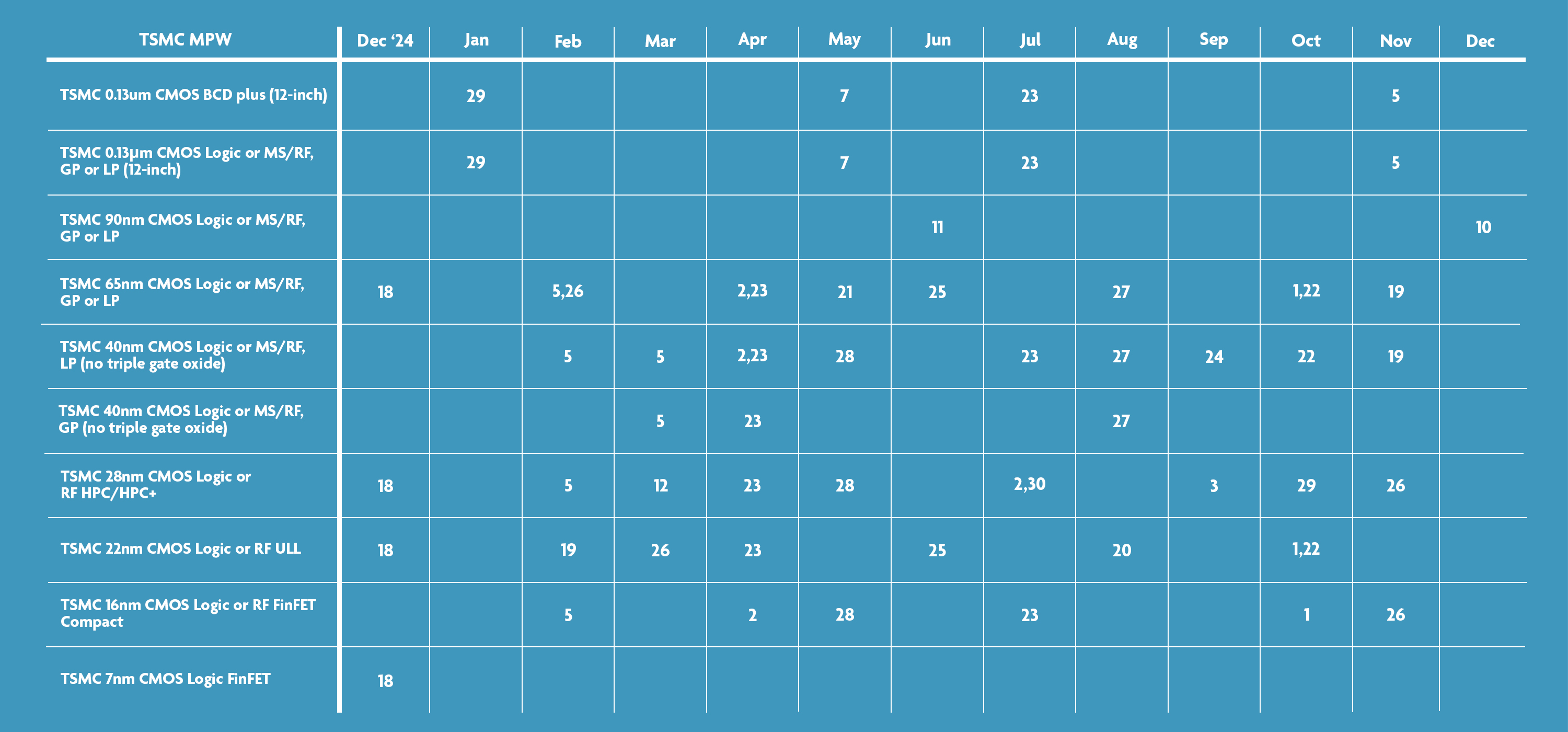 MPW schedules 2025 | imec.IC-link
