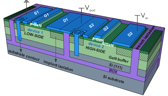 ASIC fabrication | imec IC Link