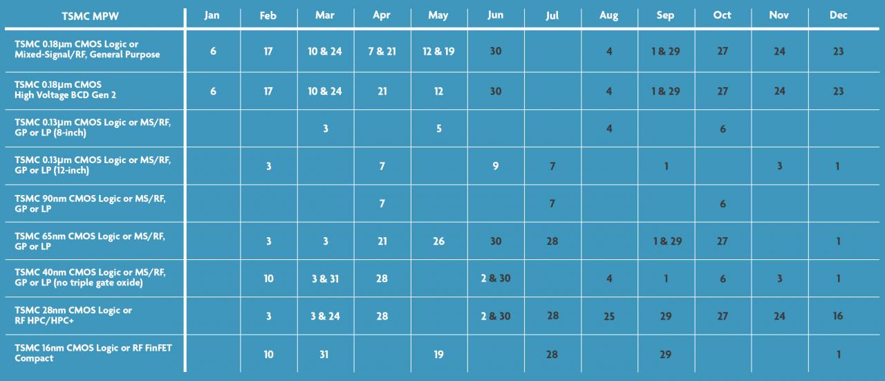 MPW Schedules - imec.IC-link