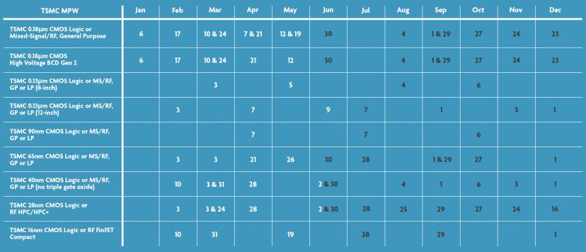 MPW Schedules - imec.IC-link