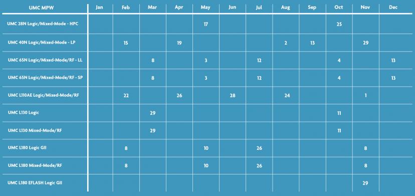 MPW Schedules - imec.IC-link